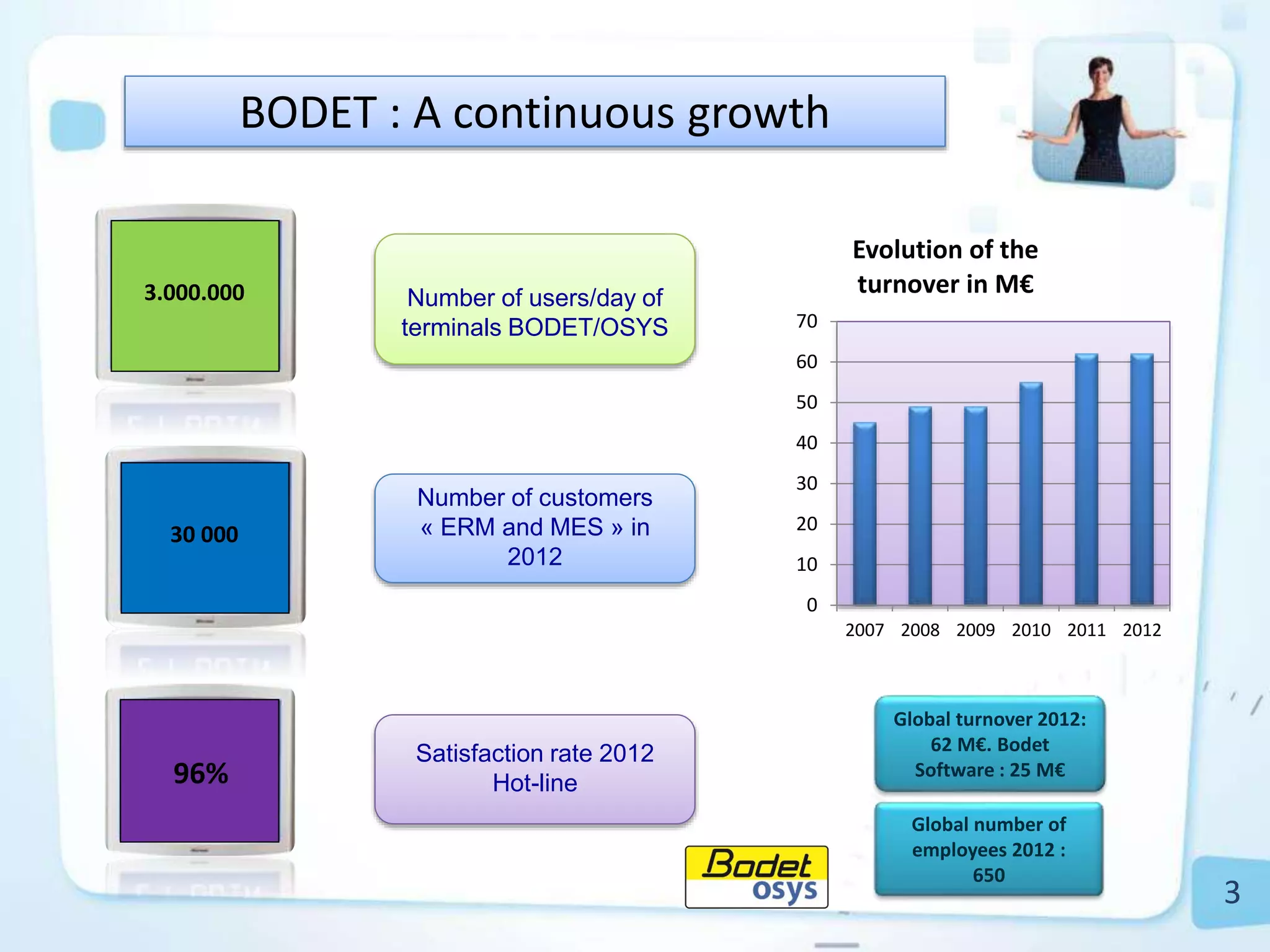 Presentation Bodet-Osys 2013 md eng linkedin inda | PPT