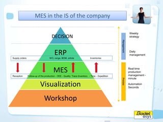 Presentation Bodet-Osys 2013 md eng linkedin inda | PPTX