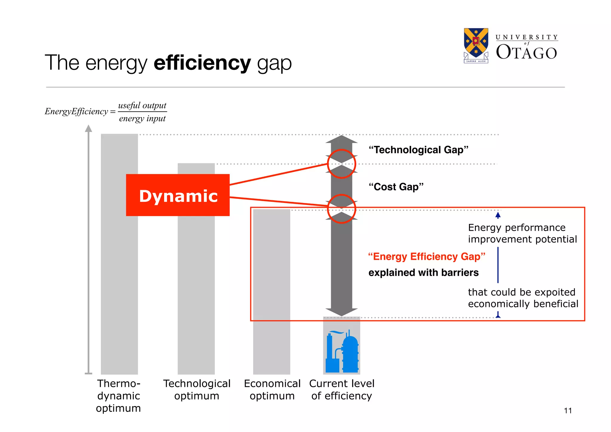 Bridging the energy efficiency gap on campus – Investment appraisal and ...
