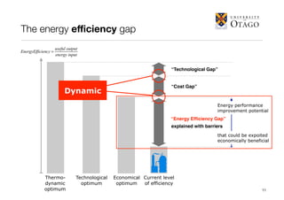Bridging the energy efficiency gap on campus – Investment appraisal and ...