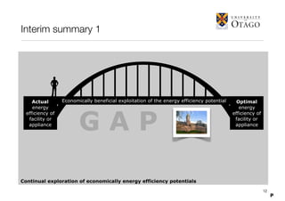 Bridging the energy efficiency gap on campus – Investment appraisal and ...