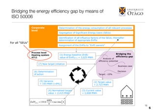 Bridging the energy efficiency gap on campus – Investment appraisal and ...