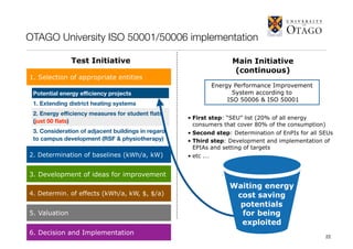 Bridging the energy efficiency gap on campus – Investment appraisal and ...