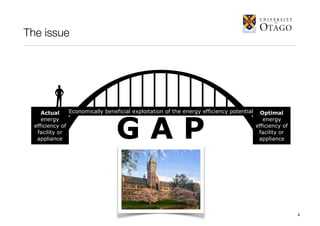 Bridging the energy efficiency gap on campus – Investment appraisal and ...