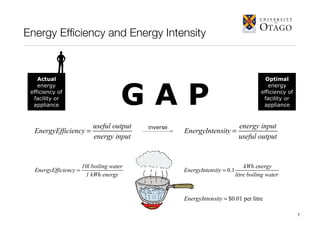 Bridging the energy efficiency gap on campus – Investment appraisal and ...