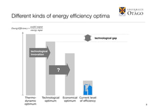 Bridging the energy efficiency gap on campus – Investment appraisal and ...