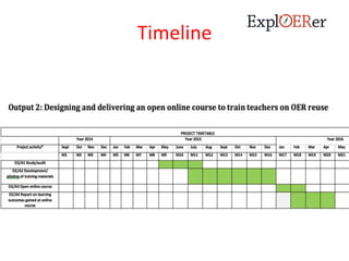 Presentation of Output 2 activities | PPTX