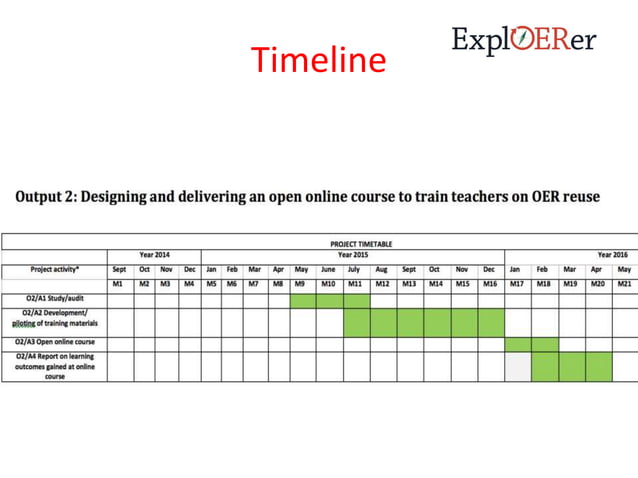 Presentation of Output 2 activities | PPTX | Business | Business and ...