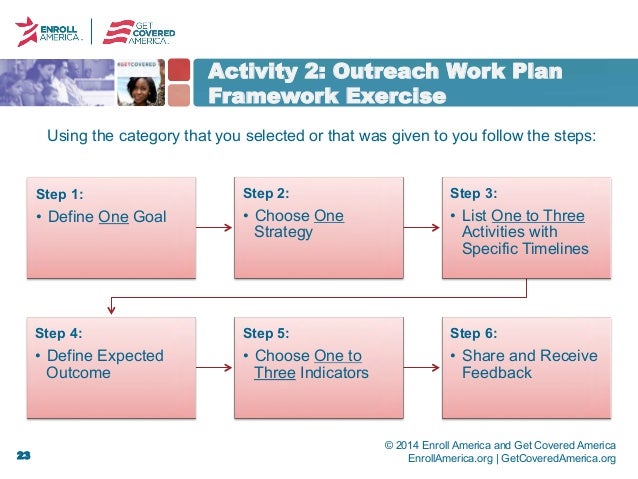 Developing an Outreach Work Plan