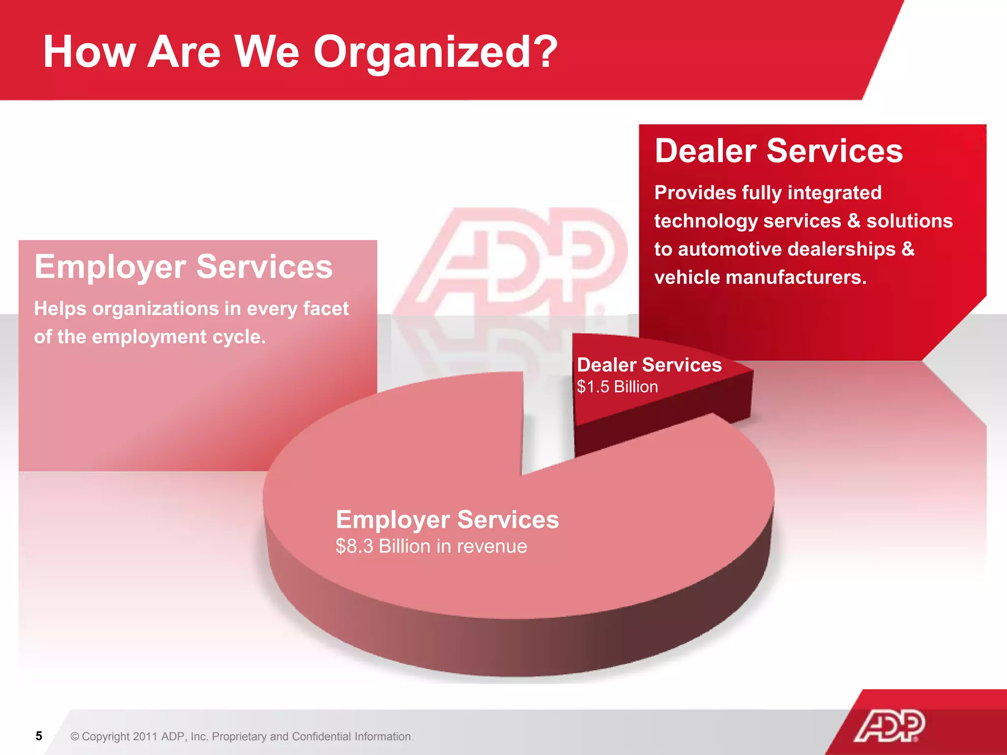 Presentation Overview Adp Corporate Overview With Notes | PPTX