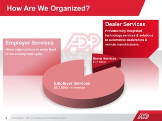 Presentation Overview Adp Corporate Overview With Notes | PPTX