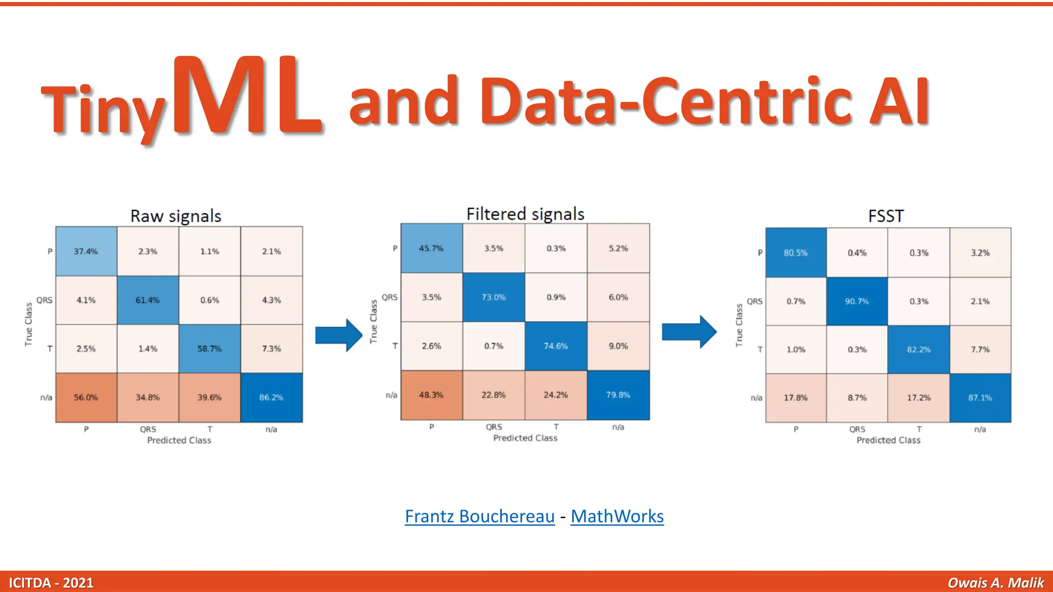 tiny Machine Learning and Data Centric Approach | PPT