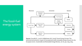 Ownership Models for Smart Energy Systems | PPTX | Power and Energy ...