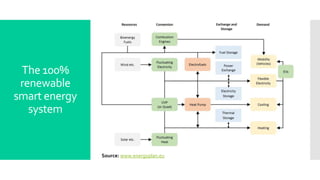 Ownership Models for Smart Energy Systems | PPTX | Power and Energy ...