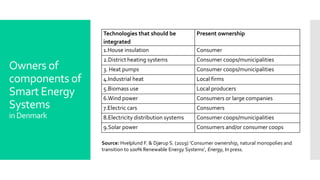 Ownership Models for Smart Energy Systems | PPTX | Power and Energy ...