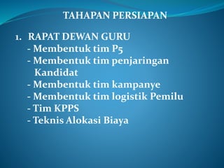 Presentation P5 Suara Demokrasi kurikulum merdeka.pptx