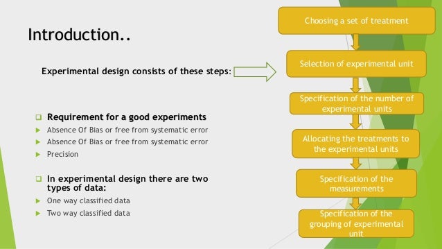 Basic Concepts of Experimental Design & Standard Design ( Statistics )