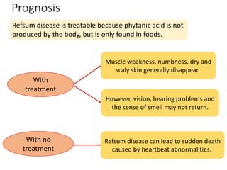 PHYTANIC METABOLISM PATHWAY AND REFSUM DISEASE | PPT