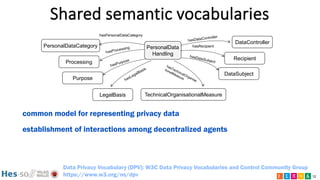 Personal Data Privacy Semantics in Multi-Agent Systems Interactions | PDF