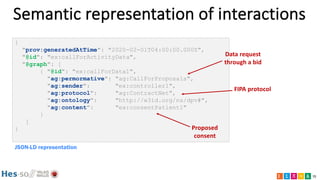 Personal Data Privacy Semantics in Multi-Agent Systems Interactions | PDF