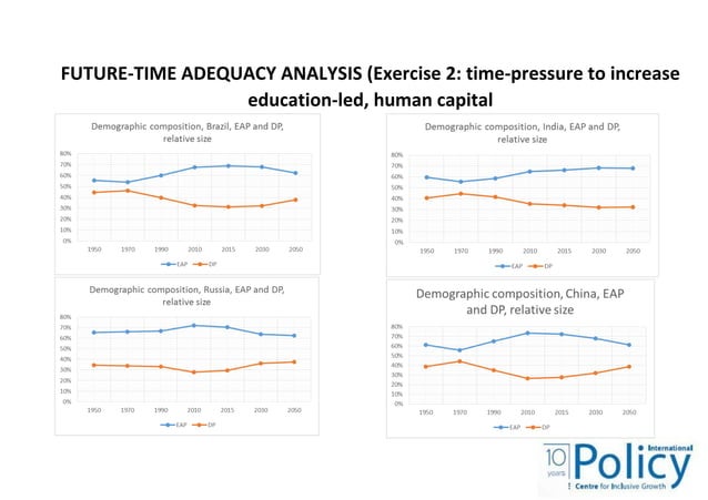 Educational Systems of the BRICS countries: Preliminary Findings of a ...