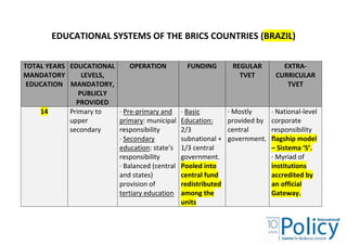 Educational Systems of the BRICS countries: Preliminary Findings of a ...