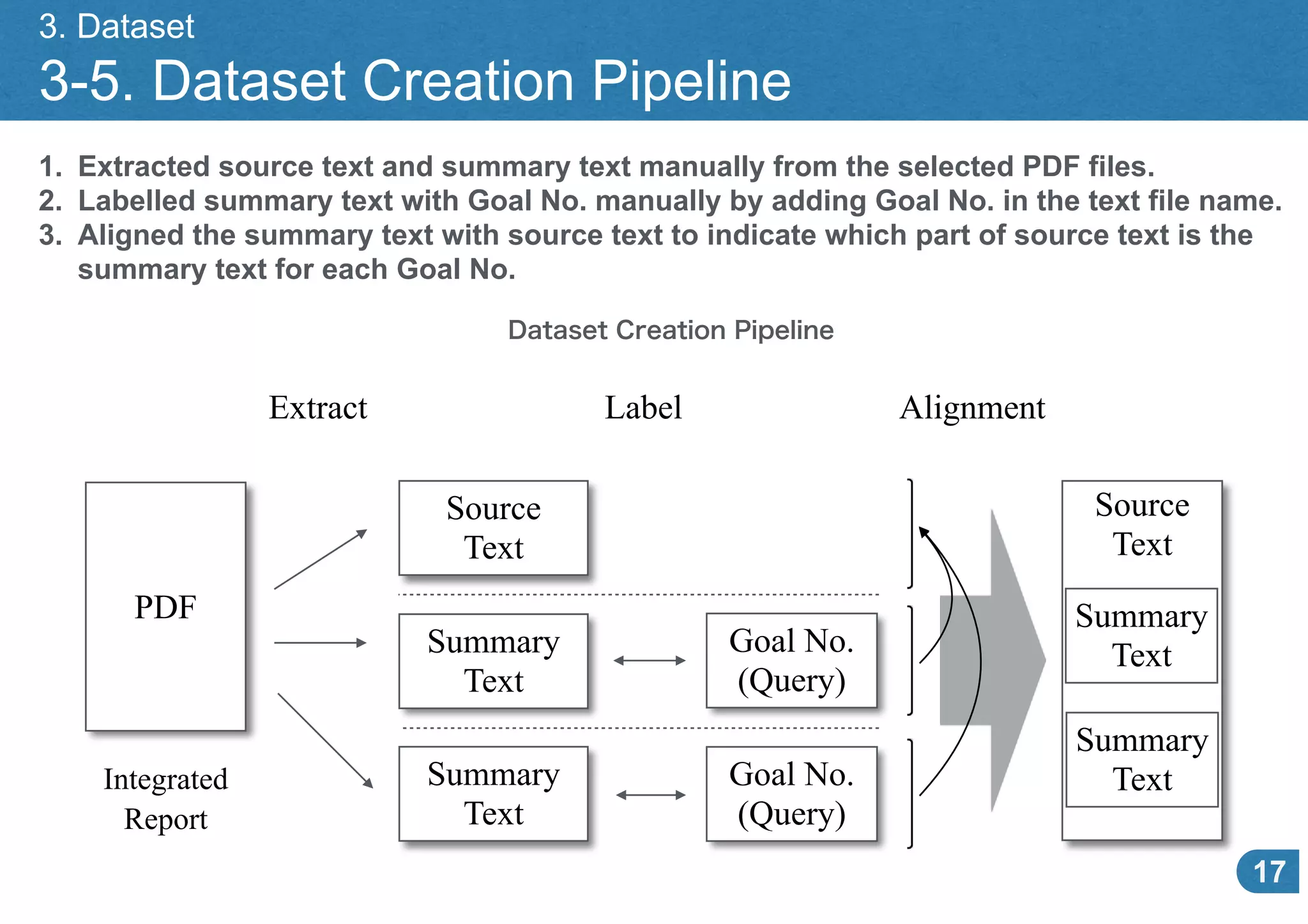 Query Focused Extractive Text Summarization For Multi Topic Document Ppt