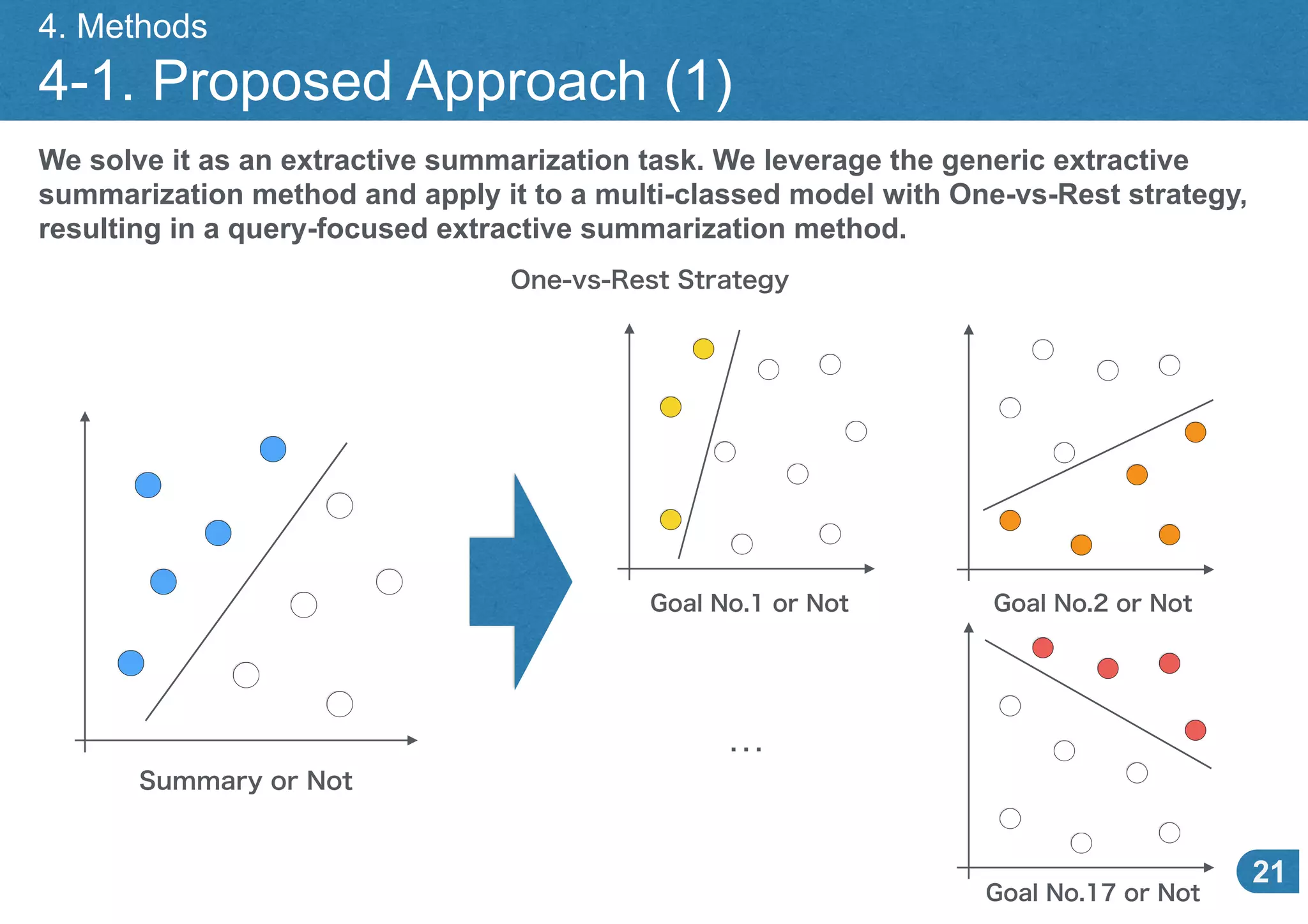 Query Focused Extractive Text Summarization For Multi Topic Document Ppt