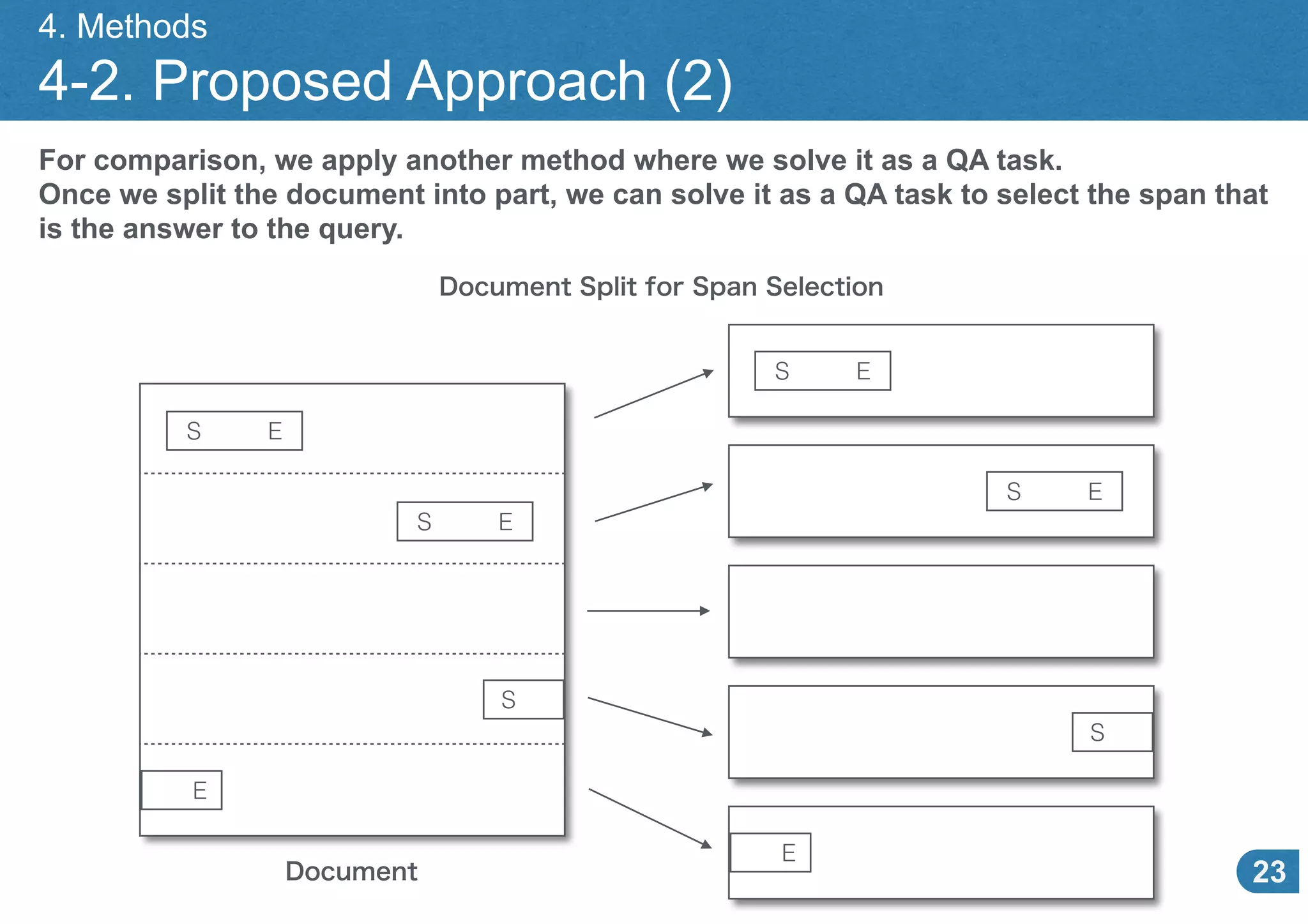 Query Focused Extractive Text Summarization For Multi Topic Document Ppt