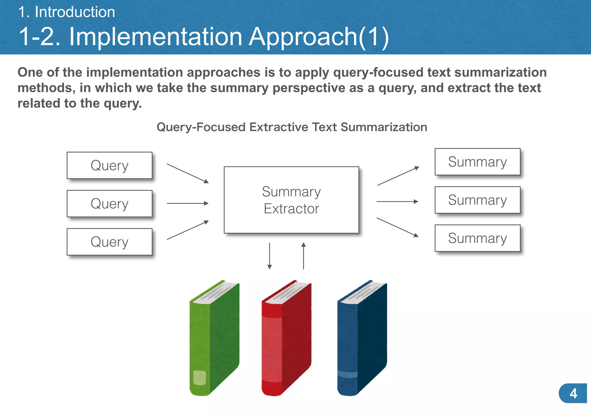 Query Focused Extractive Text Summarization For Multi Topic Document Ppt