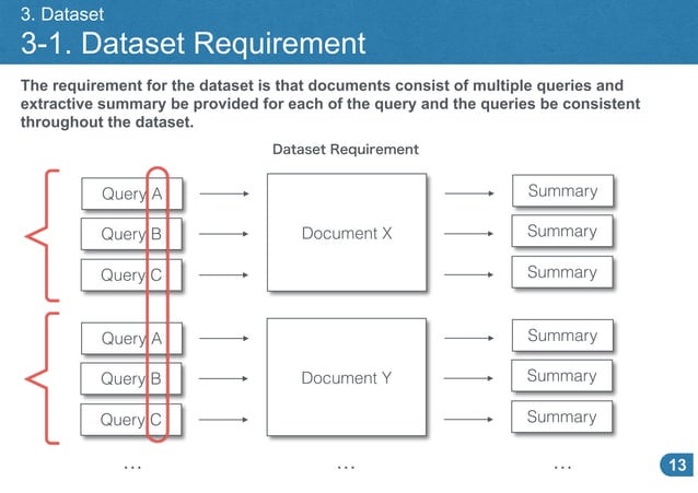 Query Focused Extractive Text Summarization For Multi Topic Document Ppt 8479