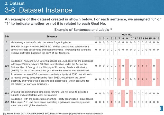 Query Focused Extractive Text Summarization For Multi Topic Document Ppt