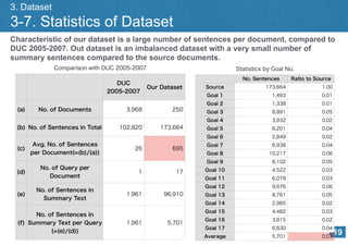 Query-Focused Extractive Text Summarization for Multi-Topic Document | PPT