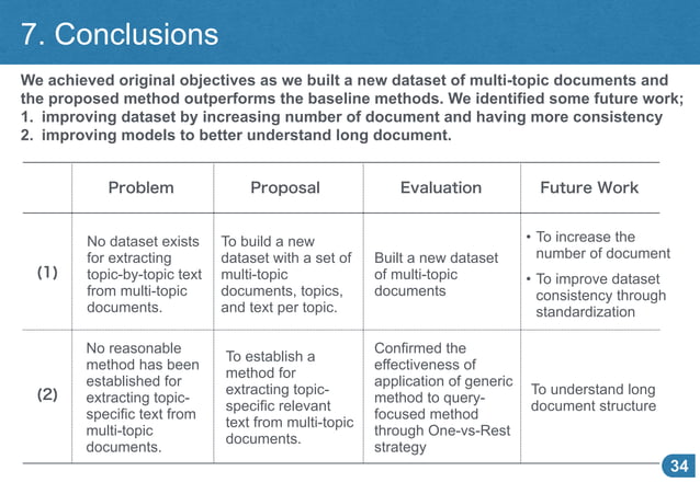 Query Focused Extractive Text Summarization For Multi Topic Document Ppt