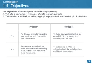 Query-Focused Extractive Text Summarization for Multi-Topic Document | PPT