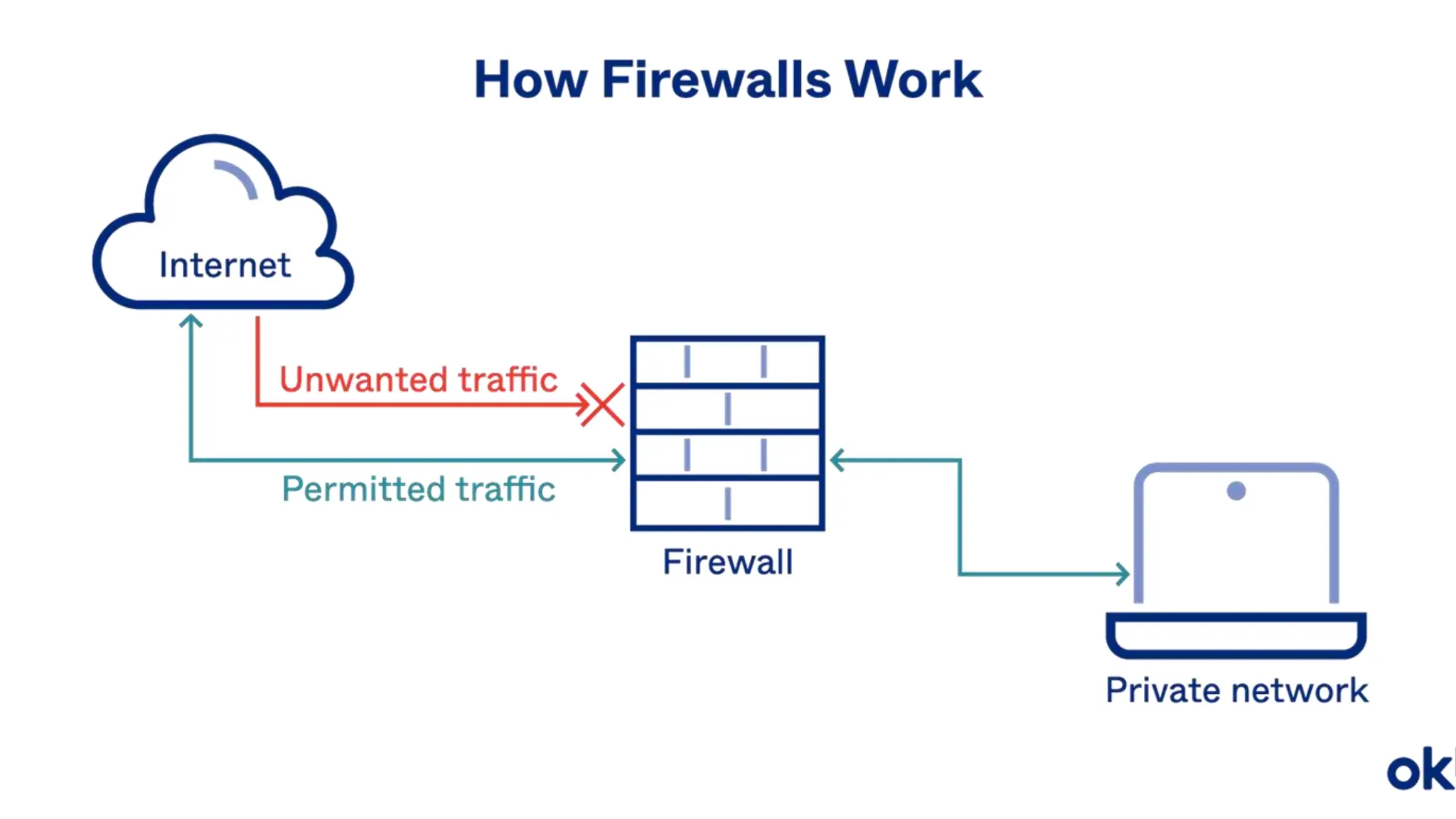 Presentation Packet Filtering Attackpptx Computer Networking Computing