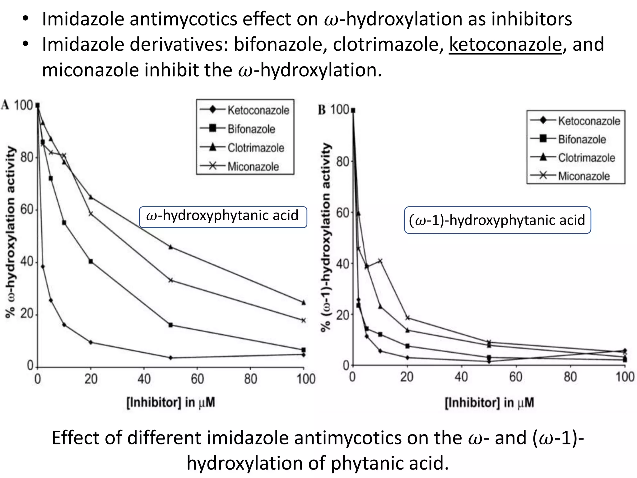 Phytanic acid pathway and Refsum disease | PPTX