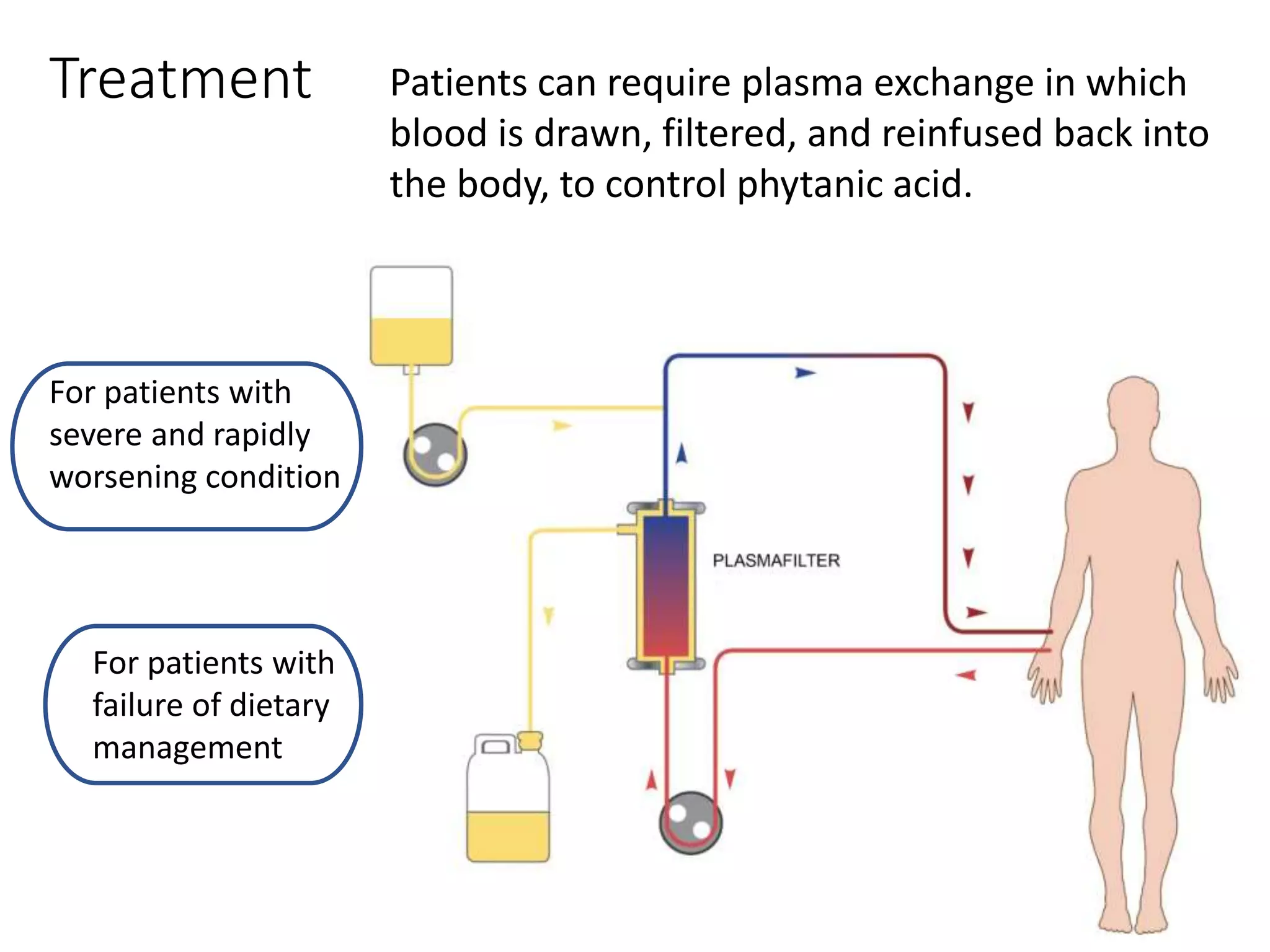 Phytanic acid pathway and Refsum disease | PPTX