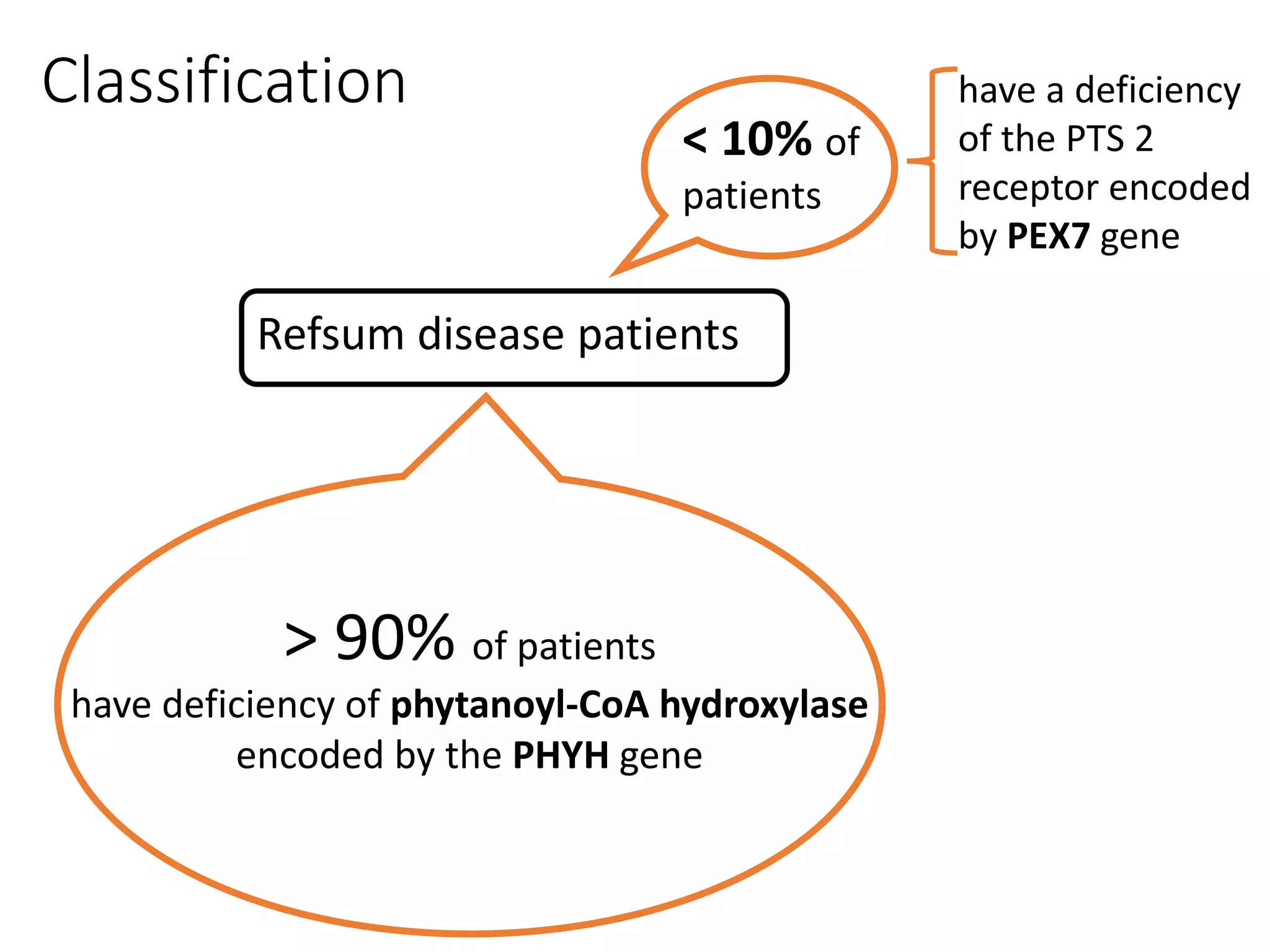 Phytanic acid pathway and Refsum disease | PPTX
