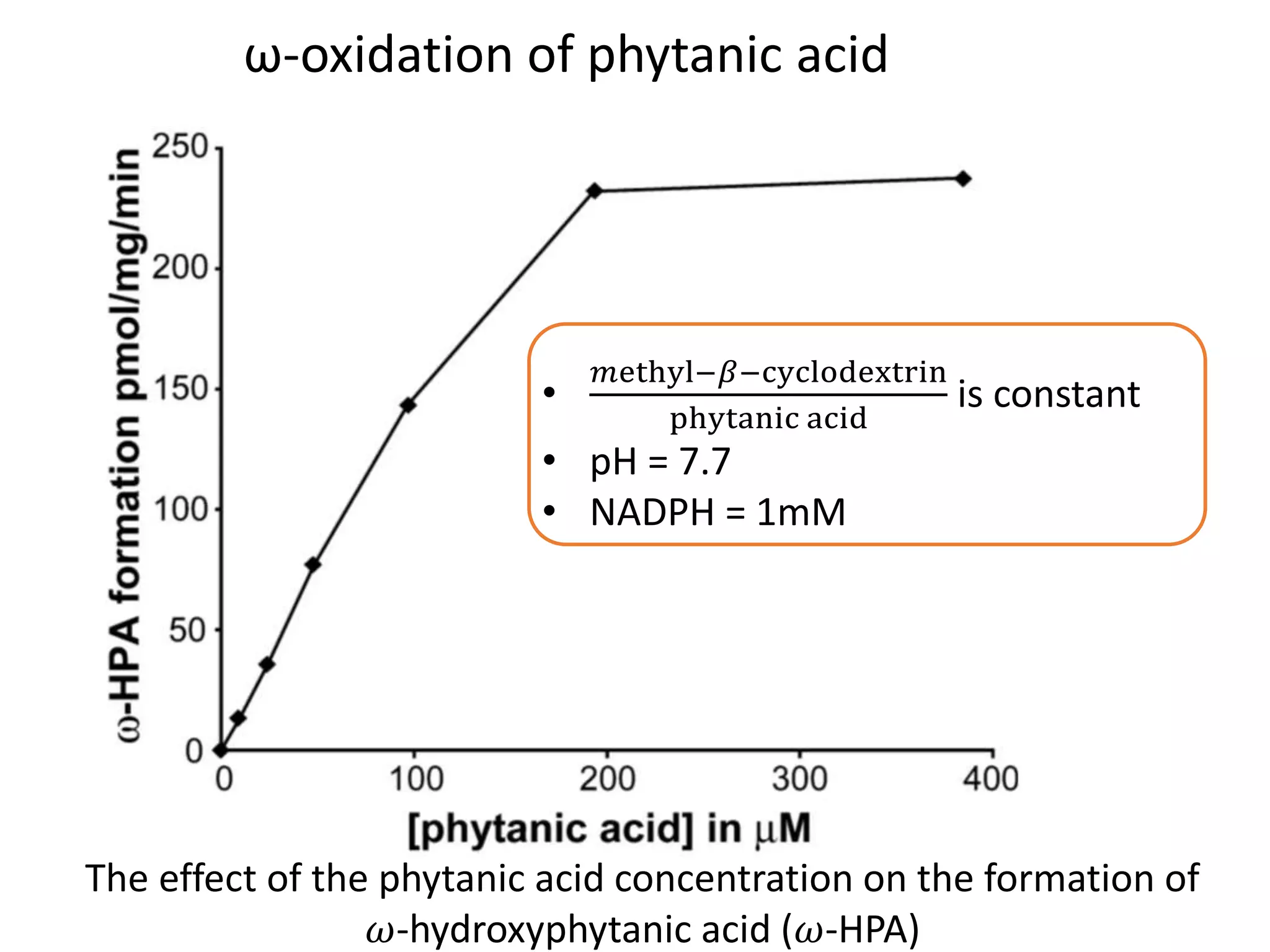 Phytanic acid pathway and Refsum disease | PPTX