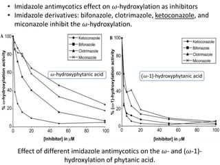 Phytanic acid pathway and Refsum disease | PPTX