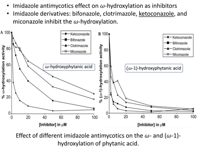 Phytanic acid pathway and Refsum disease | PPTX