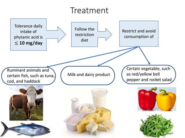 Phytanic acid pathway and Refsum disease | PPTX