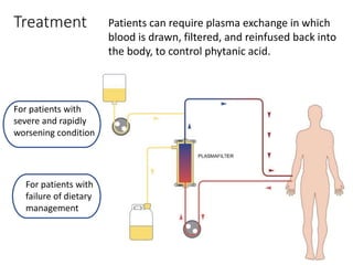 Phytanic acid pathway and Refsum disease | PPTX