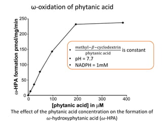Phytanic acid pathway and Refsum disease | PPTX