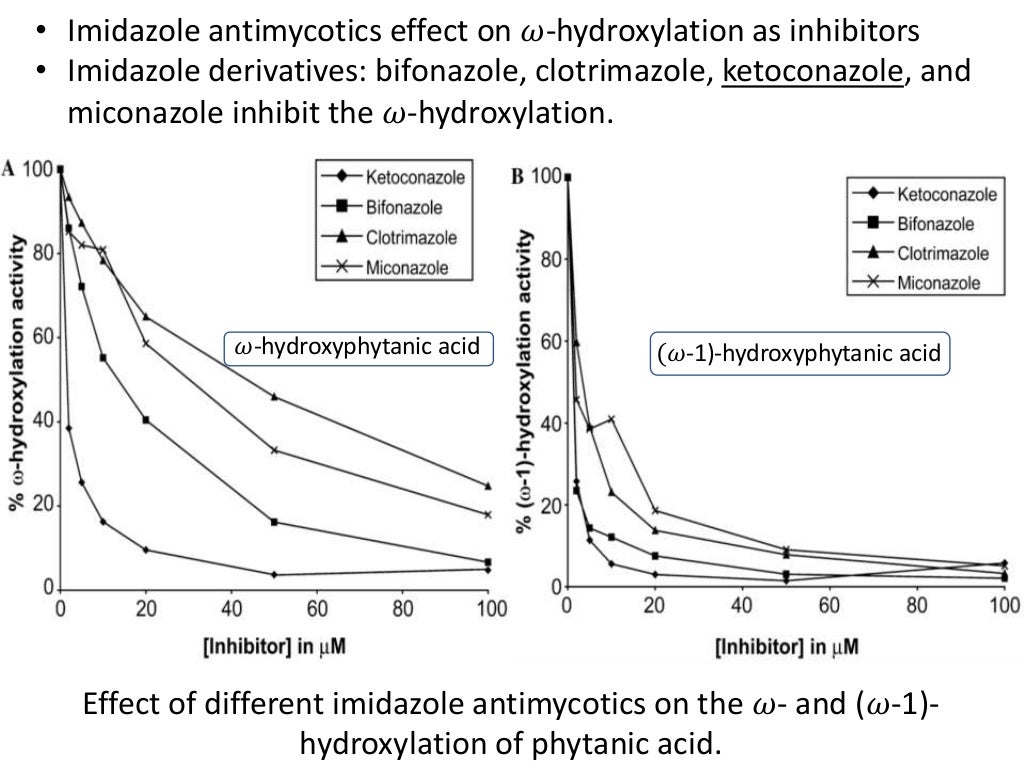 Phytanic Acid Pathway And Refsum Disease