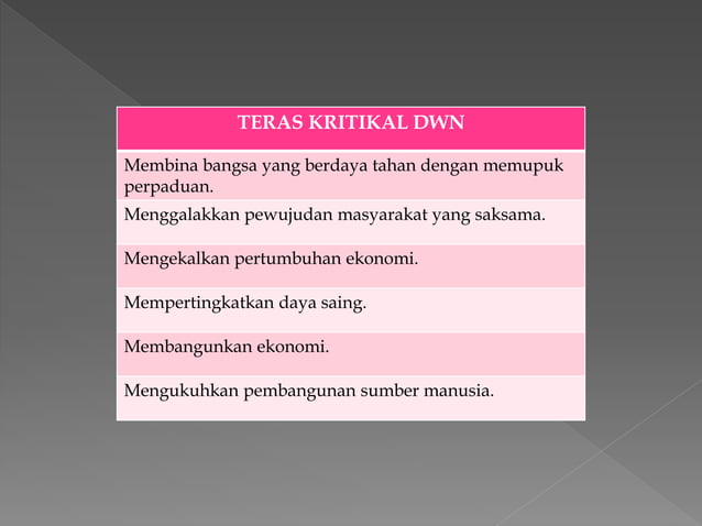 Pengajian Am-Dasar-dasar pembangunan negara penggal 2 stpm | PPTX
