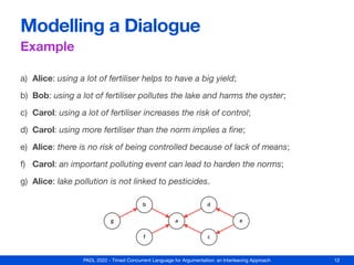 Timed Concurrent Language for Argumentation: an Interleaving Approach | PPT