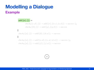 Timed Concurrent Language for Argumentation: an Interleaving Approach | PPT