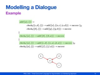Timed Concurrent Language for Argumentation: an Interleaving Approach | PPT
